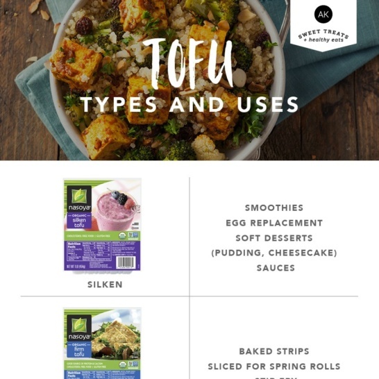 A Guide to Tofu: Different Types + How to Use Them - Ambitious Kitchen