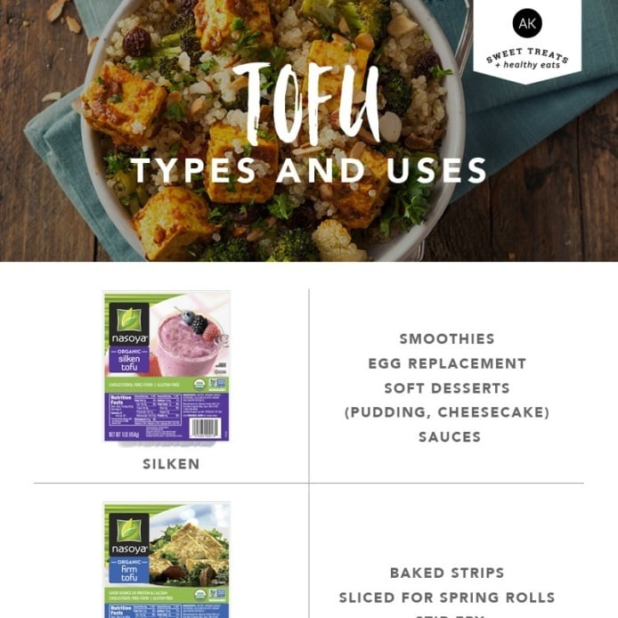A Guide to Tofu: Different Types + How to Use Them - Ambitious Kitchen